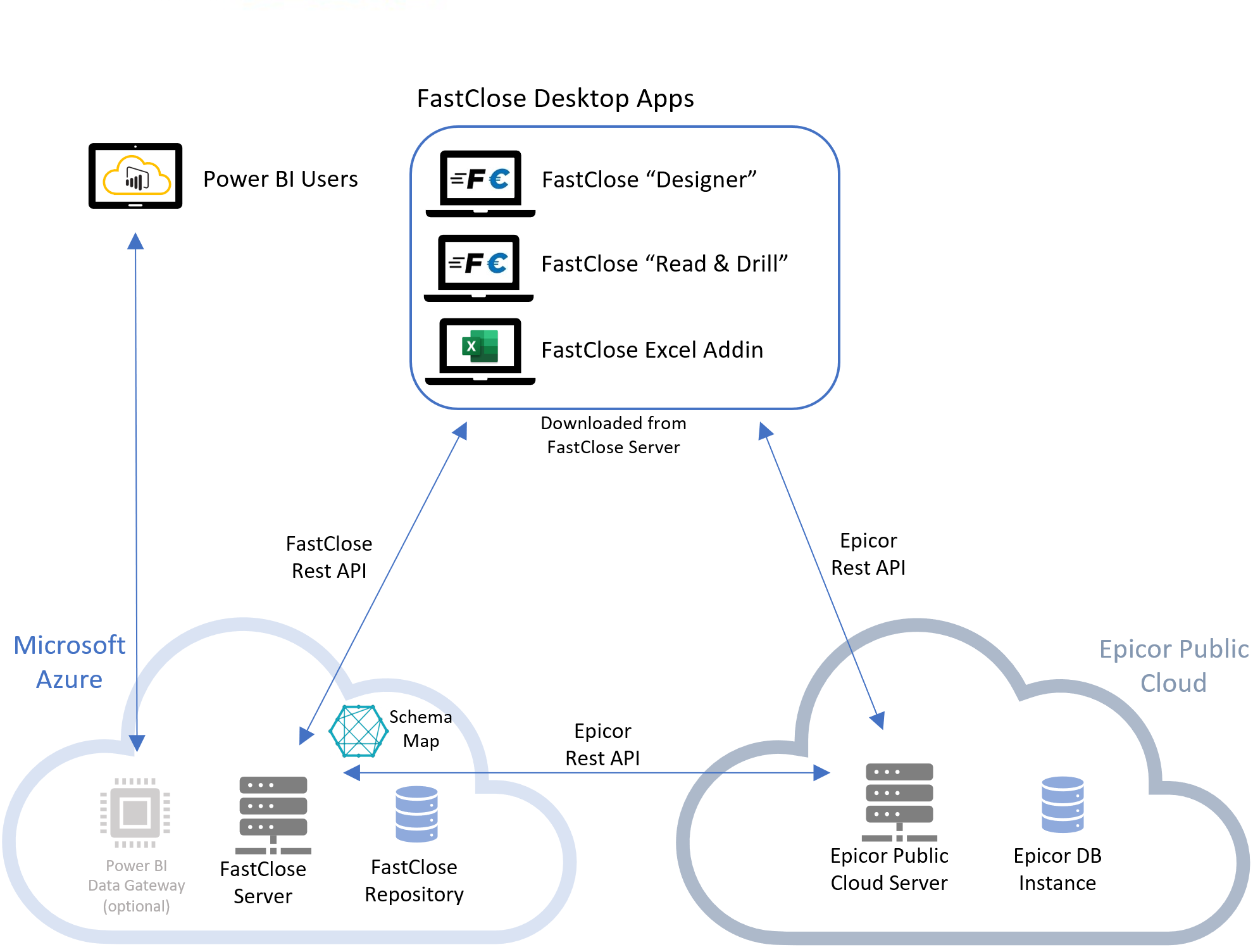 Support for Epicor Public Cloud goes live - Fastclose